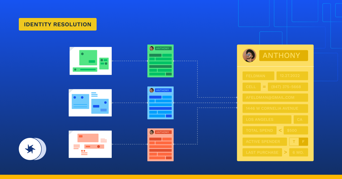 What Is Identity Resolution And How Does It Work 